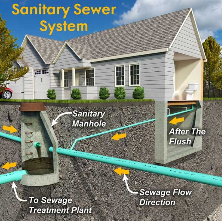 Can I Reuse an Existing Sewer Lateral for my New Home? | DeMarr Engineering