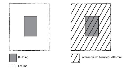 What are the Green Area Ratio (GAR) Requirements in Washington, DC ...